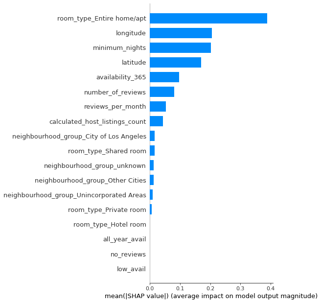 Predicting Los Angeles House Price | Predicting-Airbnb-House-Price Predicting Los Angeles House Price | Predicting-Airbnb-House-Price